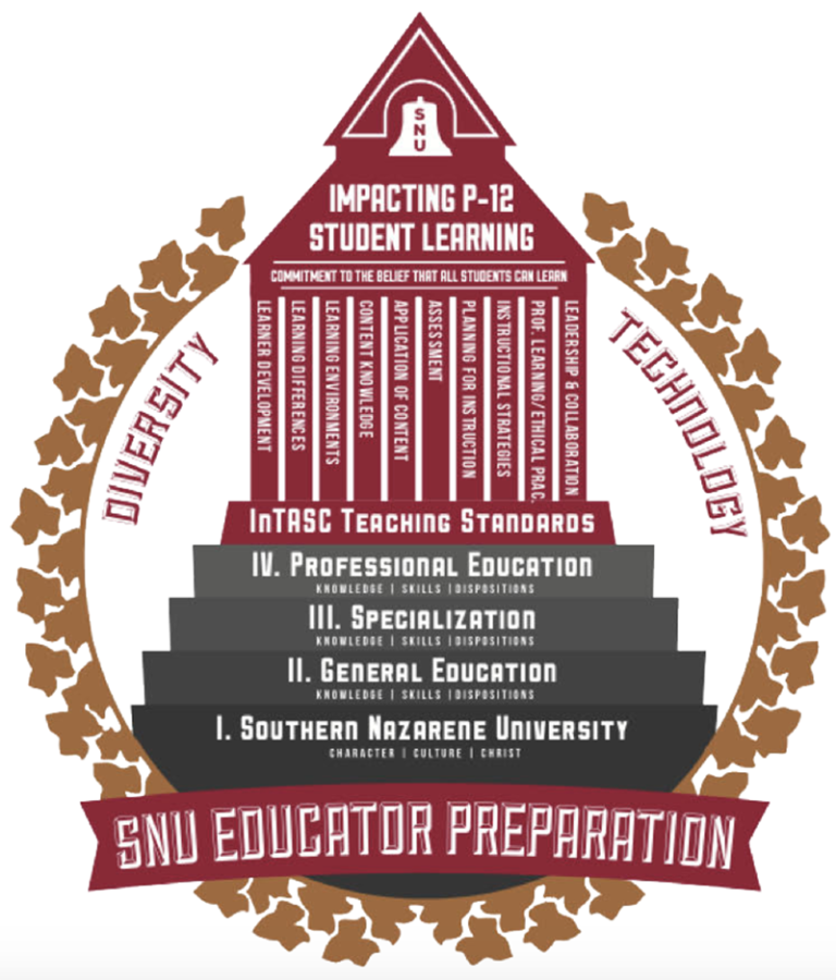 School of Education | SNU